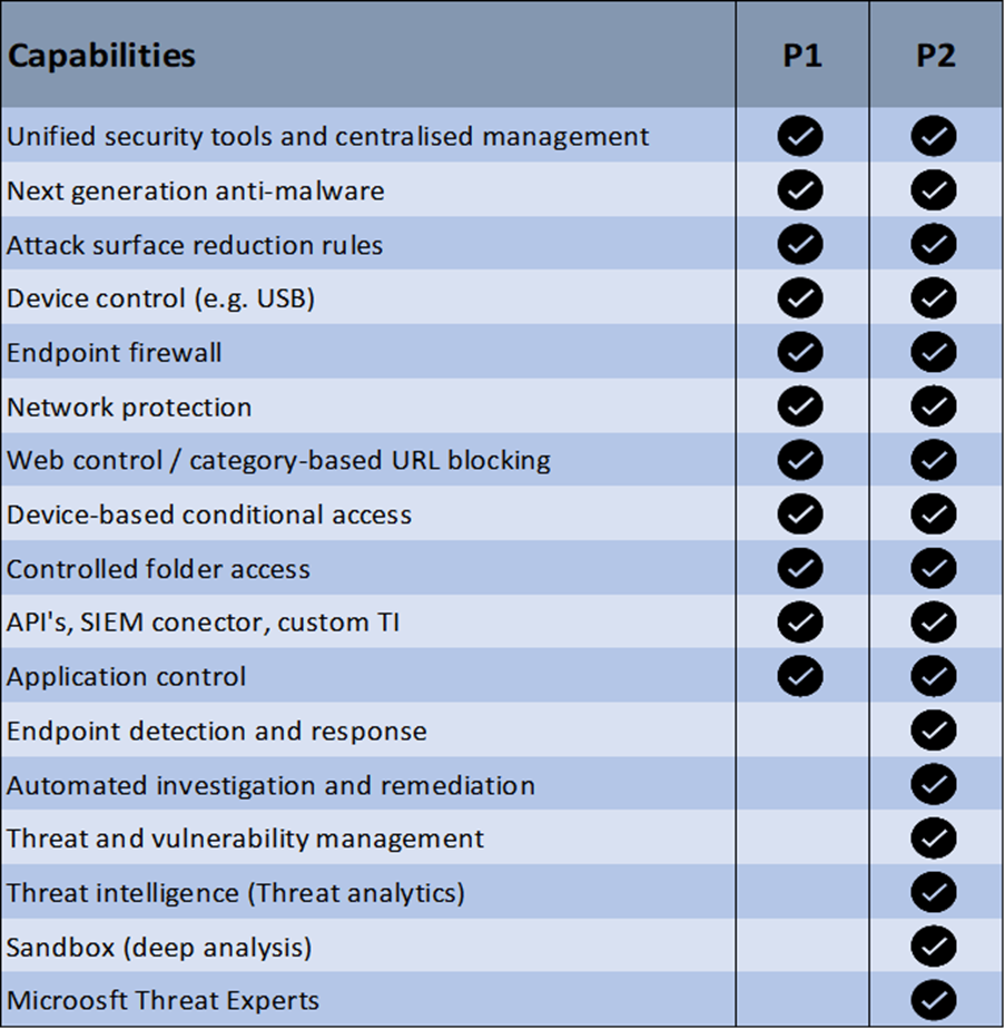 Nviron | Elevate your security with Microsoft Defender